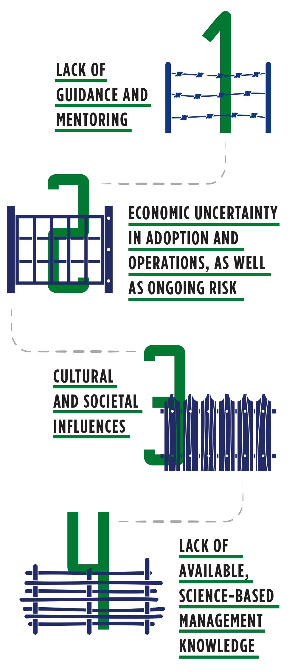 One Bold Step for Noble, One Giant Leap for Regenerative Ranching ...