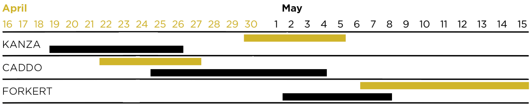 It Takes Two (or More): Understanding Pecan Tree Dichogamy – Noble ...